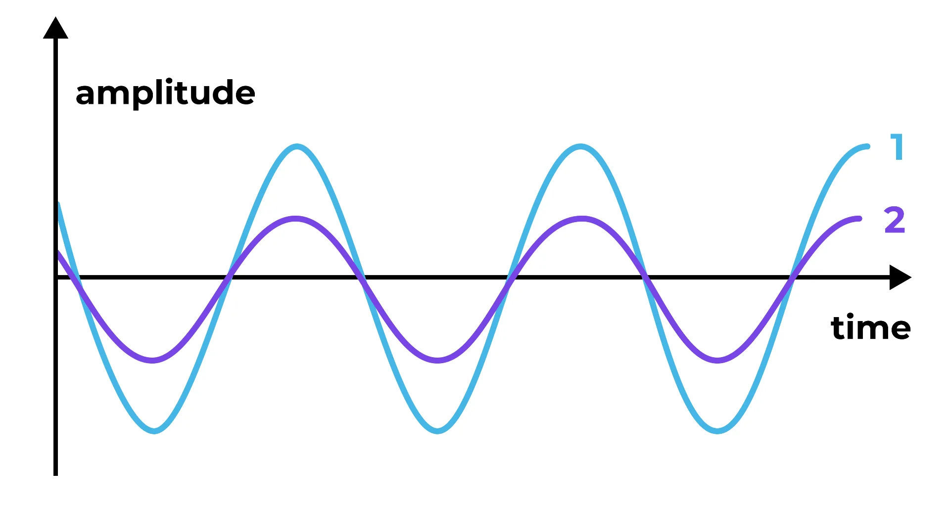 Classwise - Photon Education